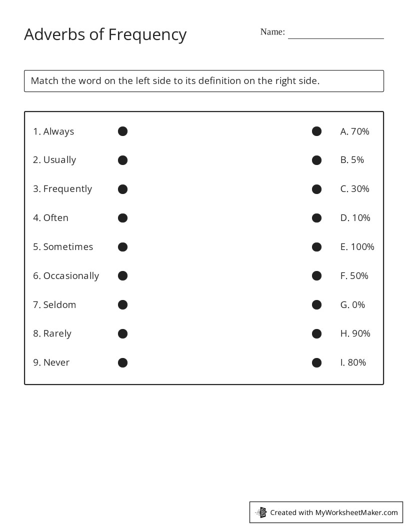 Adverbs of Frequency - My Worksheet Maker: Create Your Own Worksheets