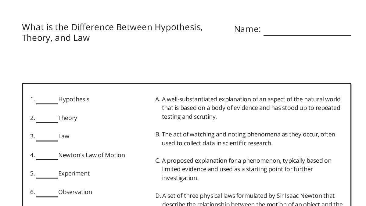 What is the Difference Between Hypothesis, Theory, and Law - My ...