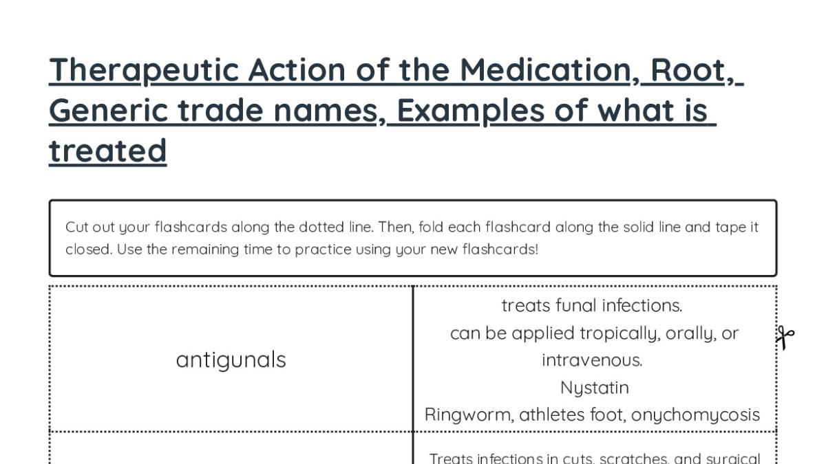 Therapeutic Action of the Medication, Root, Generic trade names ...