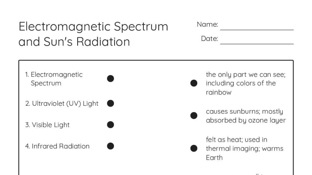 Electromagnetic Spectrum and Sun's Radiation - My Worksheet Maker ...