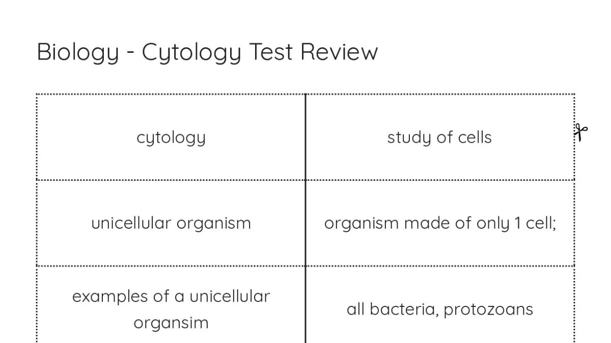 Biology - Cytology Test Review - My Flashcard Maker: Create Your Own ...